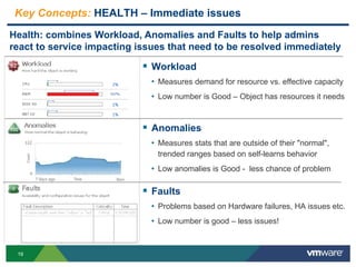 VMworld 2013: How to Troubleshoot VM Performance Issues Across ...