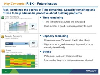 VMworld 2013: How to Troubleshoot VM Performance Issues Across ...
