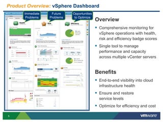 VMworld 2013: How to Troubleshoot VM Performance Issues Across ...