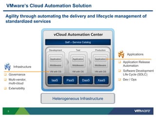 VMworld 2013: From Virtualization to Cloud: How Automation Drives ...