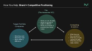 VC Marketing and Branding Strategies | PDF