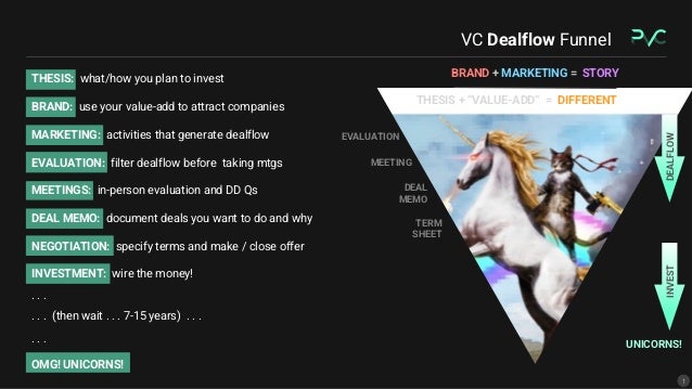 VC Marketing and Branding Strategies | PPT