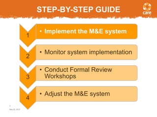 VC M&E Module 10 - Reviewing and Revising Your M&E System | PPT
