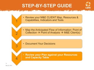 VC M&E Module 6 - Developing Analysis and Feedback Loops | PPT