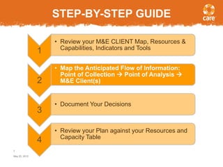 VC M&E Module 6 - Developing Analysis and Feedback Loops | PPT