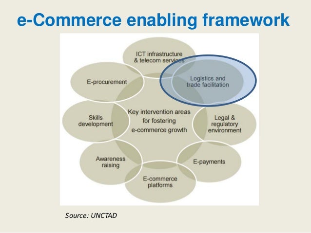 Capstone Project on E-commerce Facilitation
