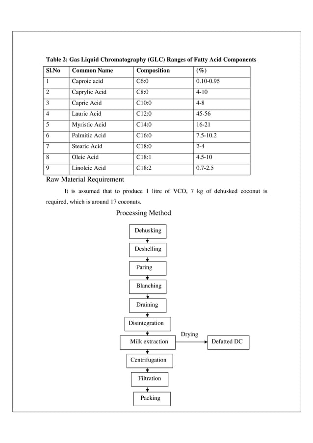 Vco process | PDF