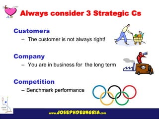VCoach 21st century iI love marketing model created by prof bong de ...