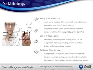 V Com TEM Presentation | PPT | Telecommunications Industry | Industries