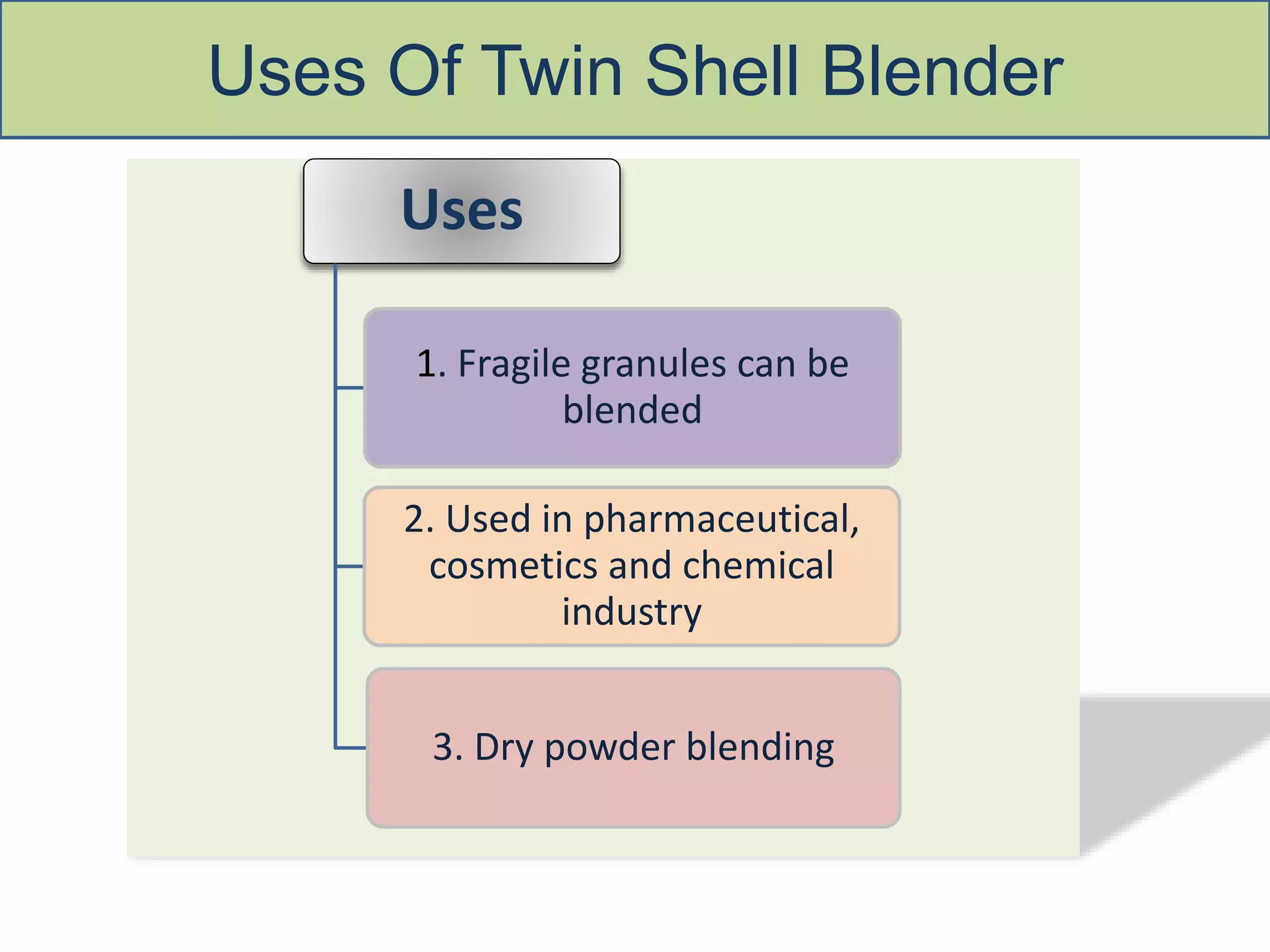 V cone blender or Twin shell blender | PPTX