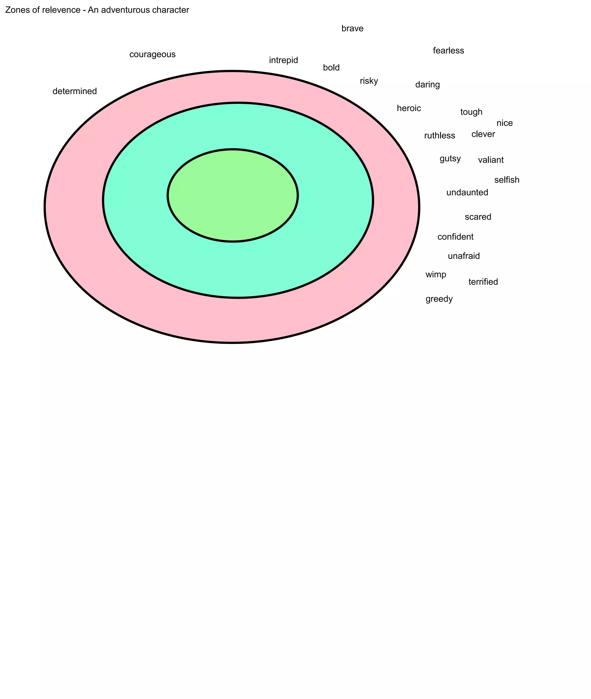 VCOP - an Introduction | PPTX