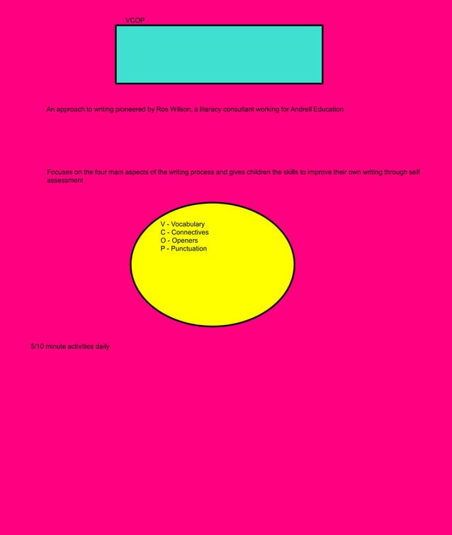 VCOP - an Introduction | PPTX | Homework and Study | Education