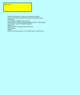 VCOP - an Introduction | PPTX