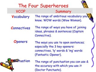 Vcop characters and_big_write_format[1] | PPT