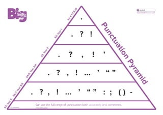 vcop pyramid.pptx Language English Year 1 | PPTX