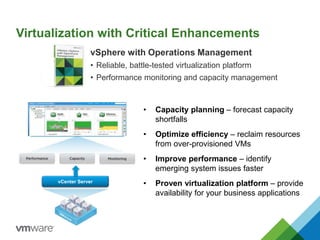 vmware optimization | PPT