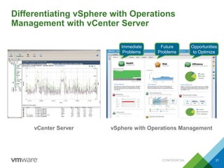 vmware optimization | PPT