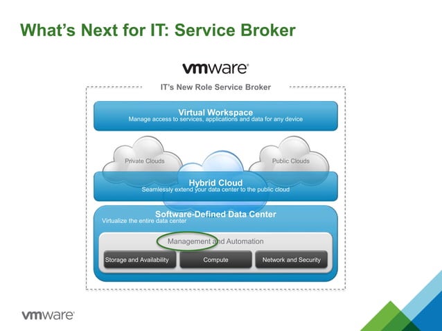 vmware optimization | PPT