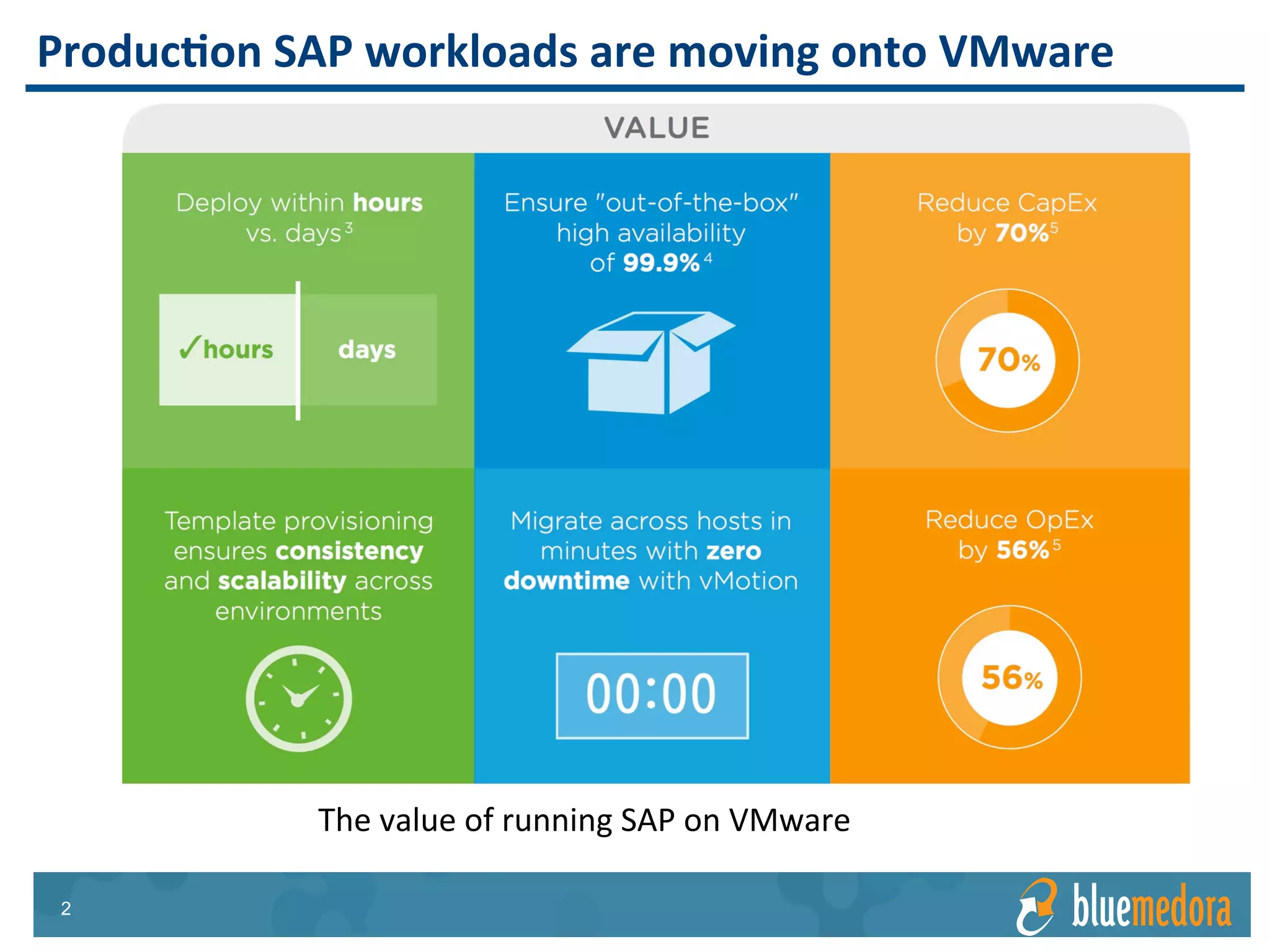 VMware vCOPs Management Pack for SAP CCMS Overview | PDF | Operating ...