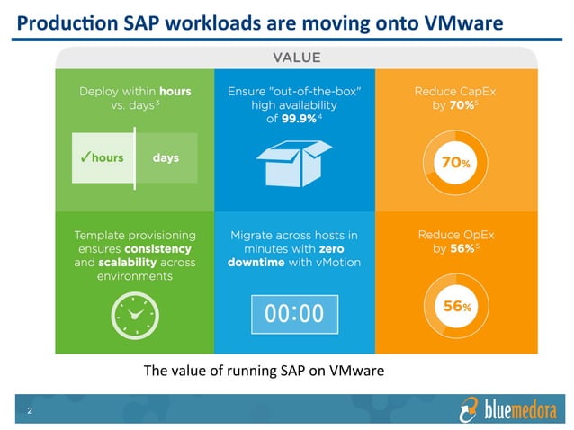 VMware vCOPs Management Pack for SAP CCMS Overview | PDF | Operating Systems | Computer Software ...