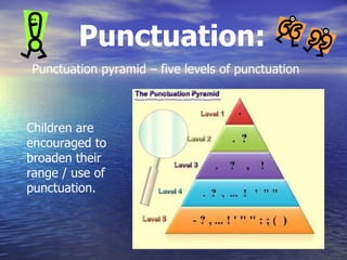 Vcop Workshop for Big Writing | PPT