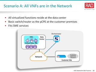 V cpe deployment-best-practices-presentation | PDF