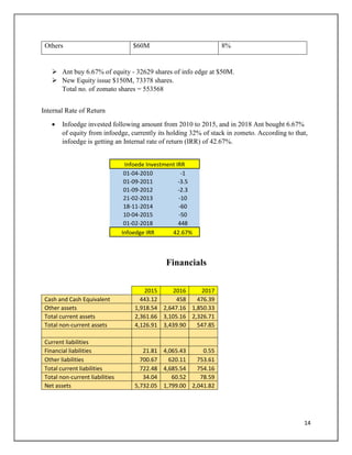 Vcpe group assignment zomato_Valuation | PDF