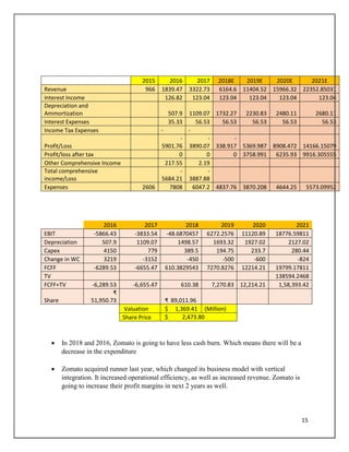 Vcpe group assignment zomato_Valuation | PDF