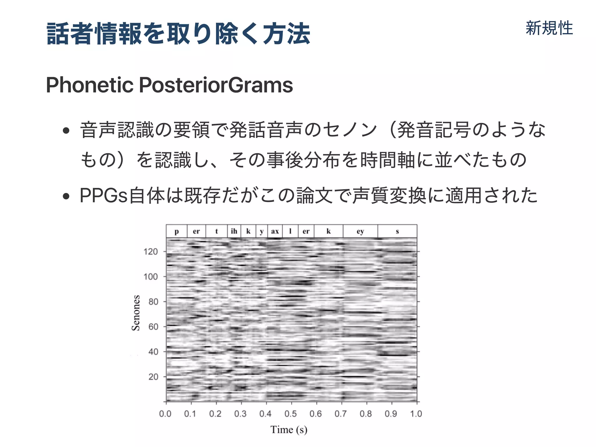Phonetic Posteriorgrams for Many-to-One Voice Conversion without ...