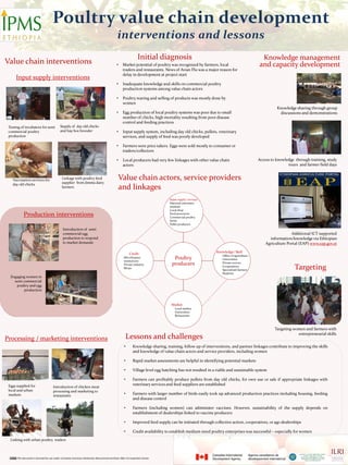 Poultry value chain development: Interventions and lessons | PDF
