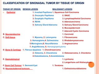 Sinunasal malignacy | PPTX