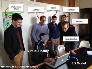 VCRD Digital Summit - Promoting Innovation | PDF