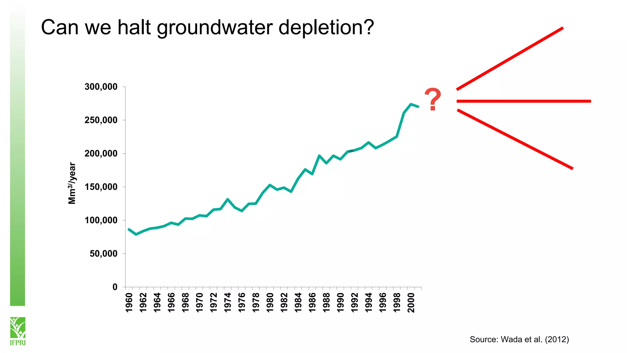 The What and How of Managing Groundwater Depletion | PDF