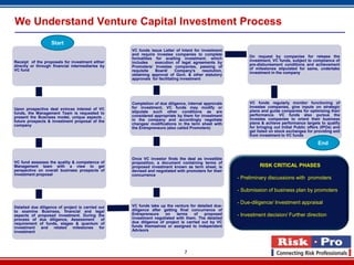Vc Risk Services Brochure | PDF