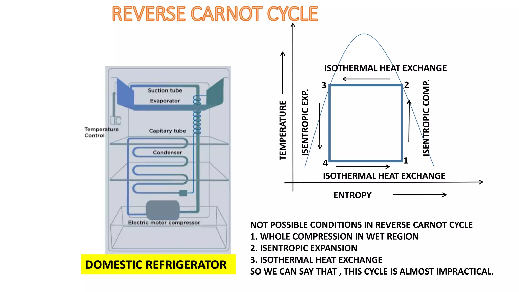 Vcrs Vars ( vapour compression refrigeration cycle) | PPTX | Physics | Science