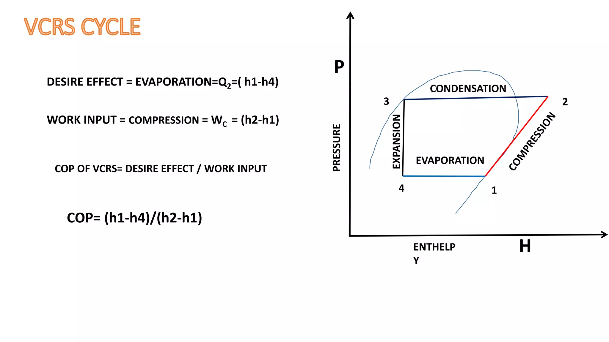 Vcrs Vars ( vapour compression refrigeration cycle) | PPTX | Physics | Science