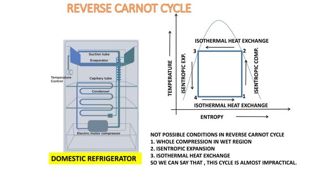 Vcrs Vars ( vapour compression refrigeration cycle) | PPTX | Physics ...