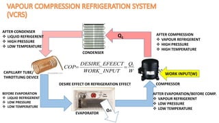 Vcrs Vars ( vapour compression refrigeration cycle) | PPTX | Physics | Science