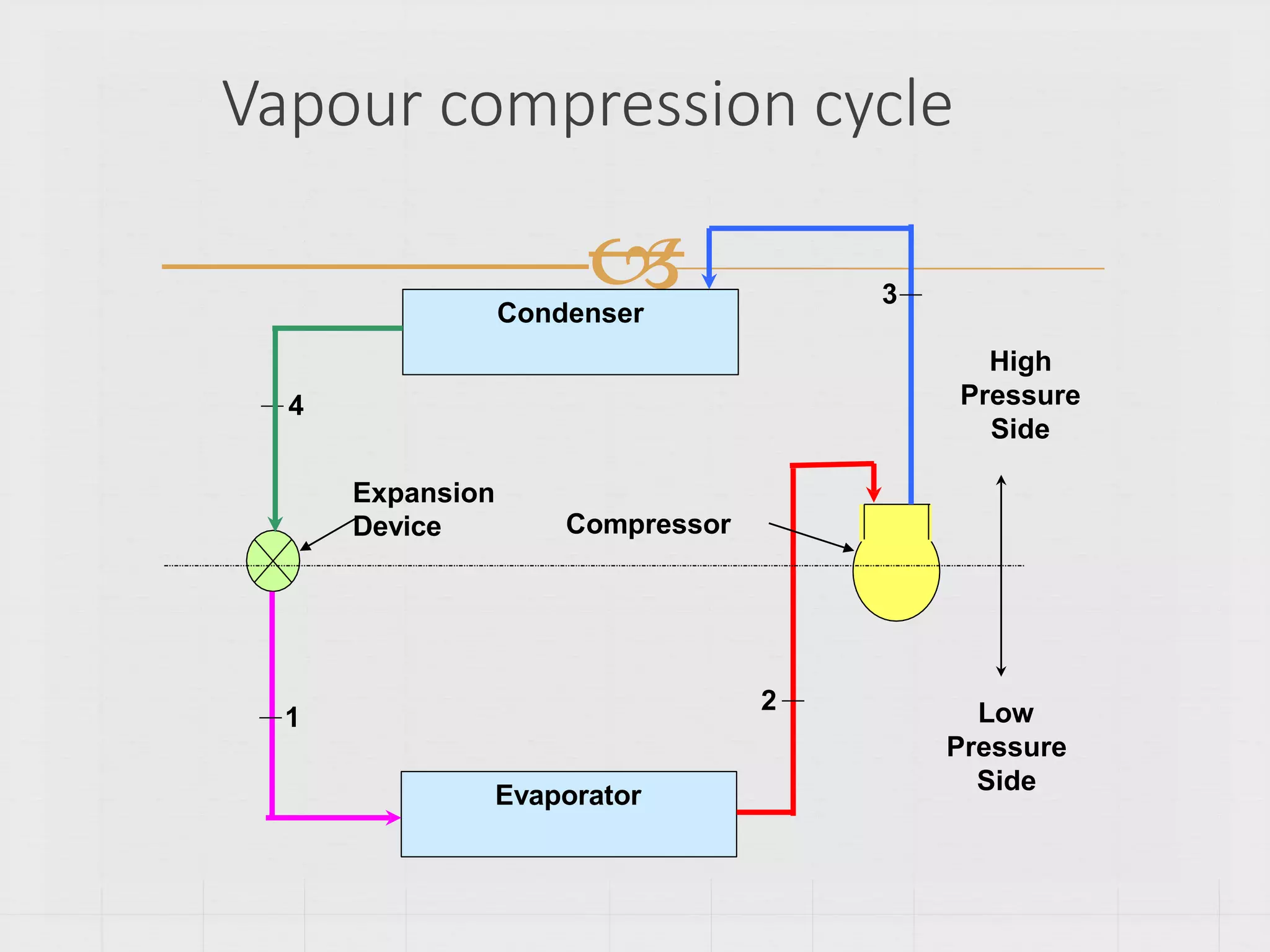 Vapor compression refrigeration cycle | PPTX