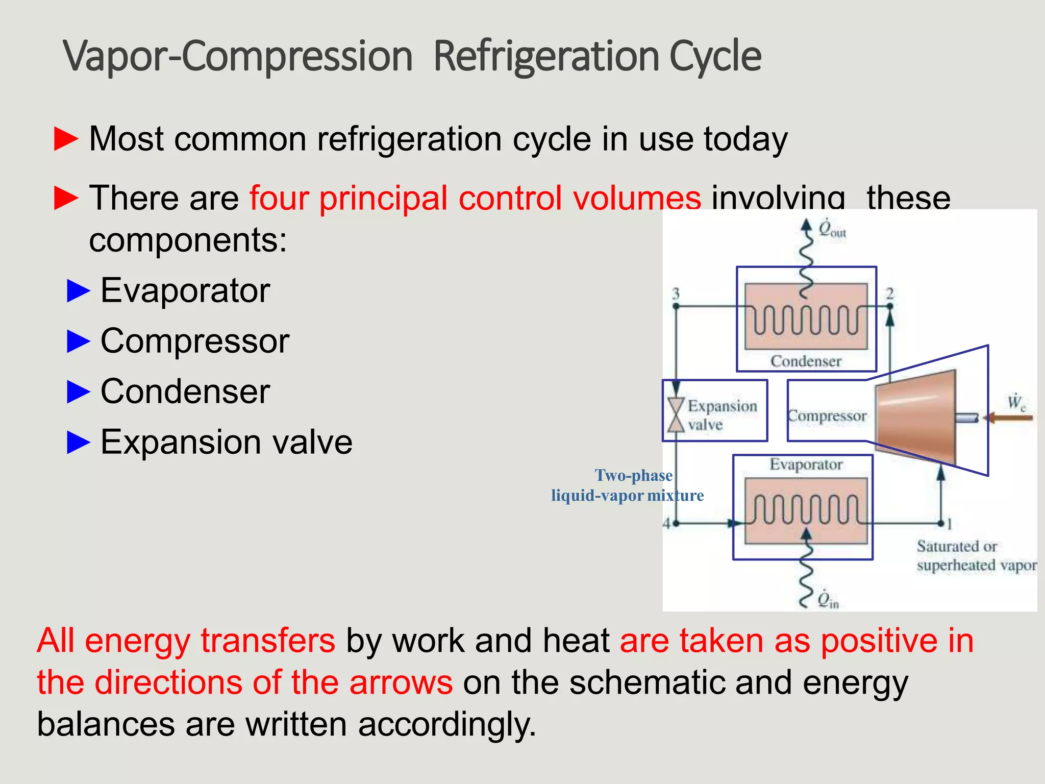 Vapor compression refrigeration cycle | PPTX