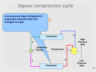 Vapor compression refrigeration cycle | PPTX