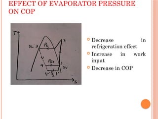 Vapor compression regrigeration cycle used for regrigeration. | PPTX ...
