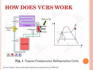 Vapor compression regrigeration cycle used for regrigeration. | PPTX | Science