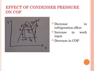 refrigeration cycle fused for vapor compression.pptx