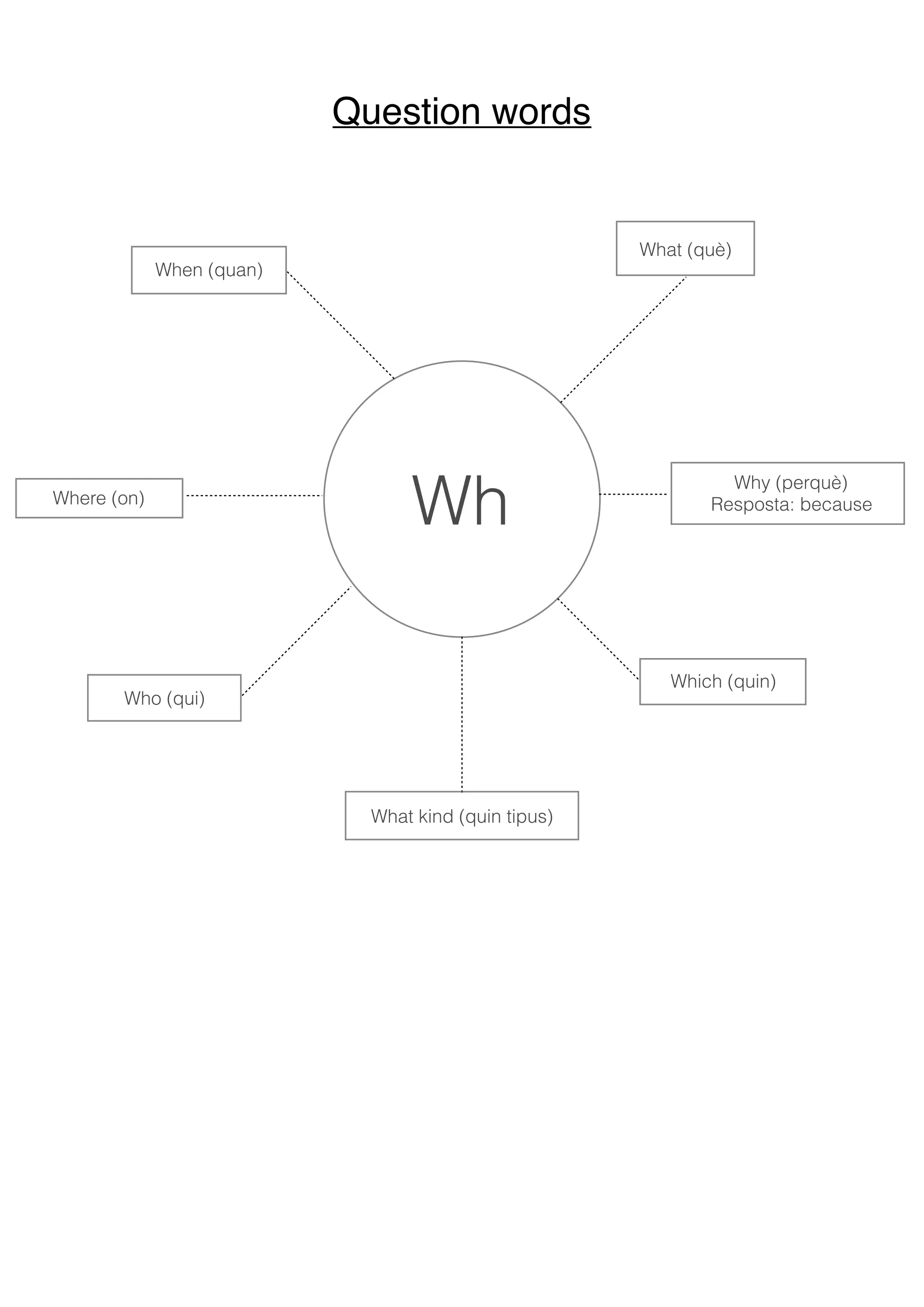 Question words (wh) | PDF
