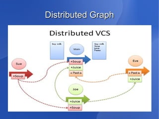 Source Code Management systems | PPT