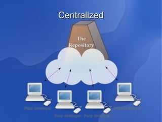 Source Code Management systems | PPT