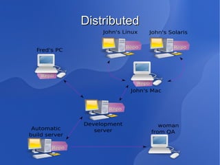 Source Code Management systems | PPT