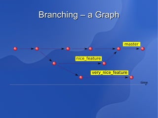 Source Code Management systems | PPT