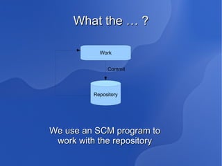 Source Code Management systems | PPT